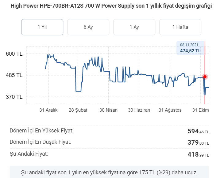 419 TL High Power 700W 80+ Bronze ECO Aktif PFC Yüksek Verimli Güç ...